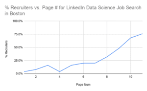 The Best Data Scientist Job Sites