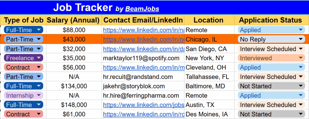 Job Application Tracker Templates to Edit in Google Sheets